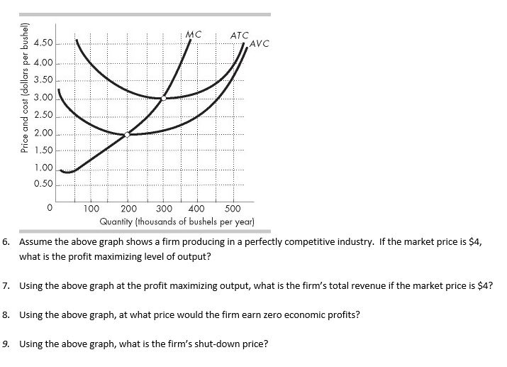 Solved 6. Assume the above graph shows a firm producing in a | Chegg.com