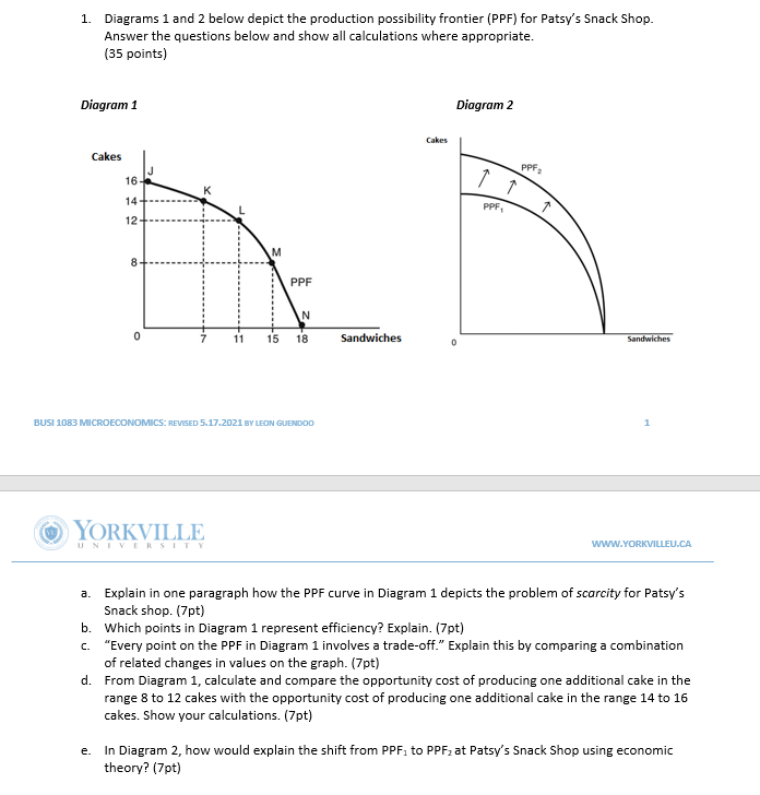 Production Possibilities Frontier Labeled