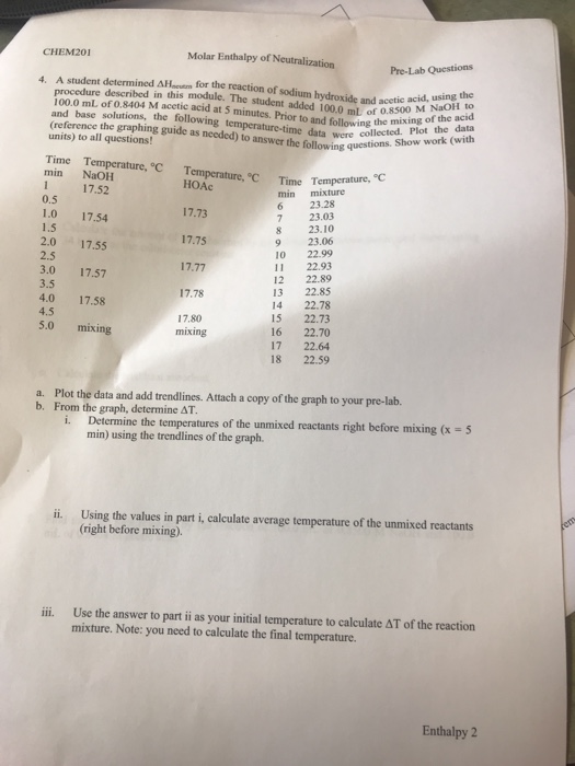 Solved CHEM201 Molar Enthalpy of Neutralization Pre-Lab | Chegg.com