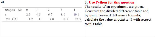 Solved 3) İstasyon No 0 1 2 3 4 . 2.3 4.5 6.7 3: Use Python | Chegg.com