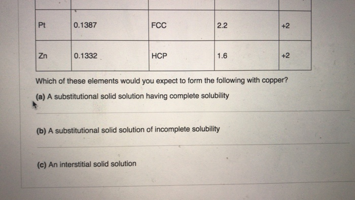 Solved Problem Atomic radius, crystal structure, | Chegg.com