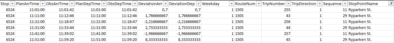 Solved PART B1 In this part you are required to analyse and | Chegg.com
