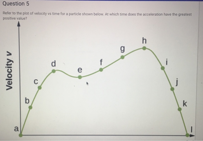 Solved Choices are points l , f , i , a and d | Chegg.com