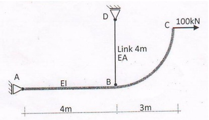 Use Unit load method to find the horizontal | Chegg.com