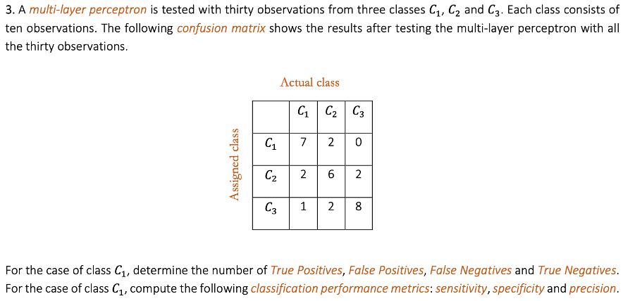 Solved 3. A multi-layer perceptron is tested with thirty | Chegg.com