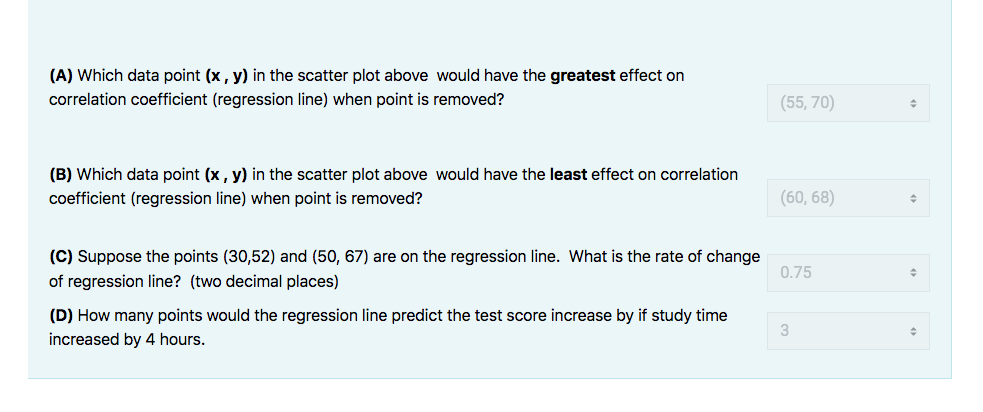 Solved The following scatter plot along with the least- | Chegg.com