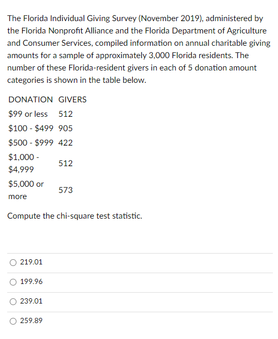 Solved The Florida Individual Giving Survey (November 2019), | Chegg.com