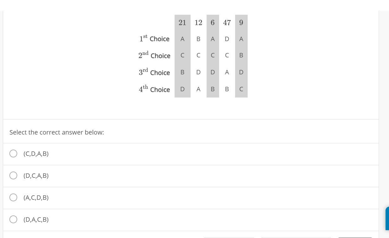 Solved Consider the preference table below. Which list shows | Chegg.com