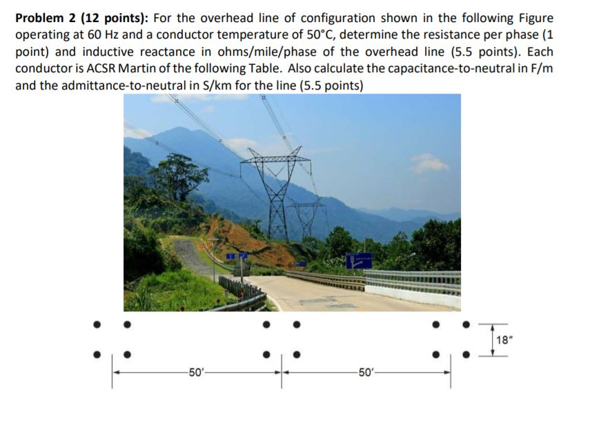 Problem 2 (12 points): For the overhead line of | Chegg.com