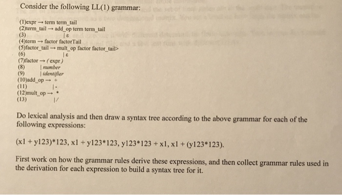 Solved Consider the following LL(1) grammar: (1)expr-term | Chegg.com
