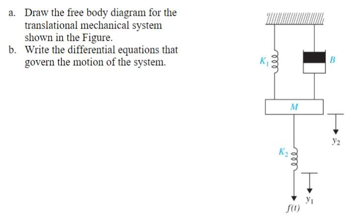 Solved a. Draw the free body diagram for the translational | Chegg.com