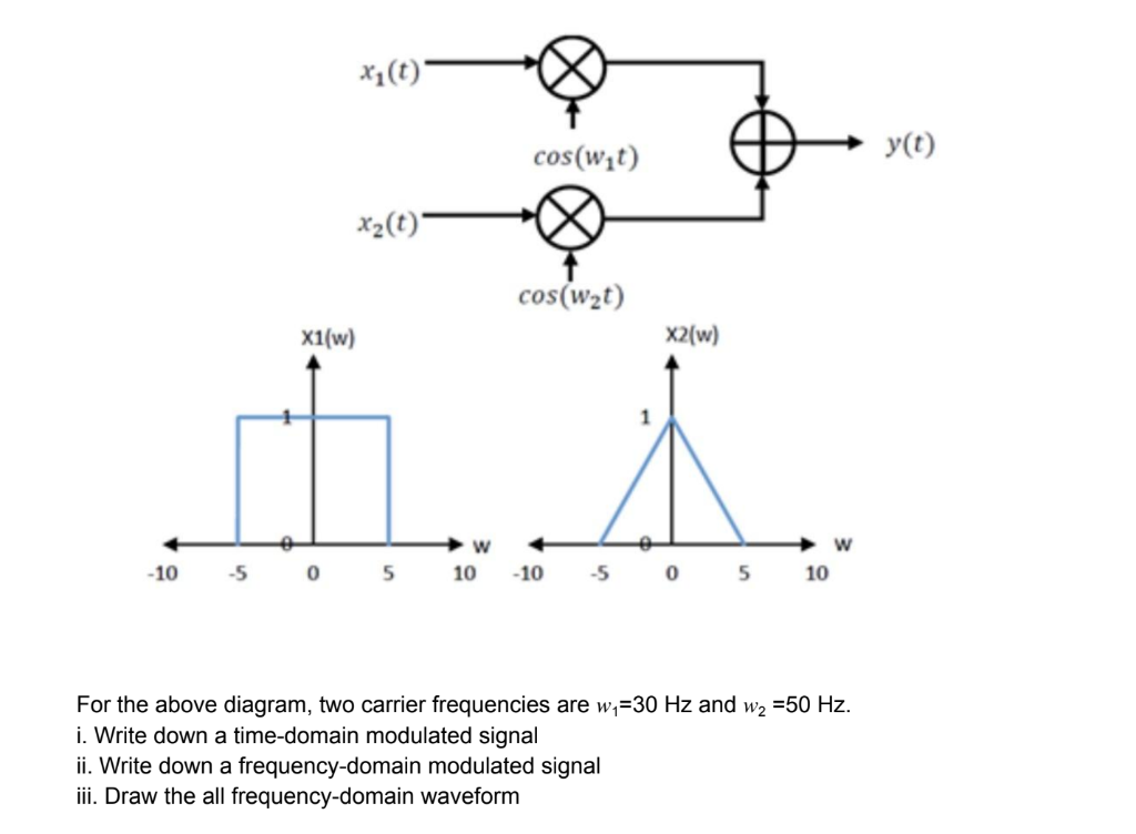 Solved For the above diagram, two carrier frequencies are | Chegg.com