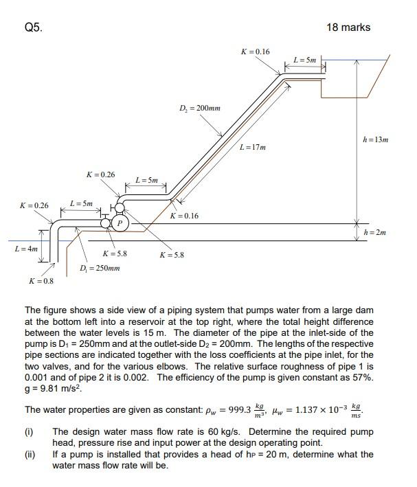Solved The figure shows a side view of a piping system that | Chegg.com