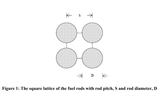 Solved K S * DK Figure 1: The square lattice of the fuel | Chegg.com
