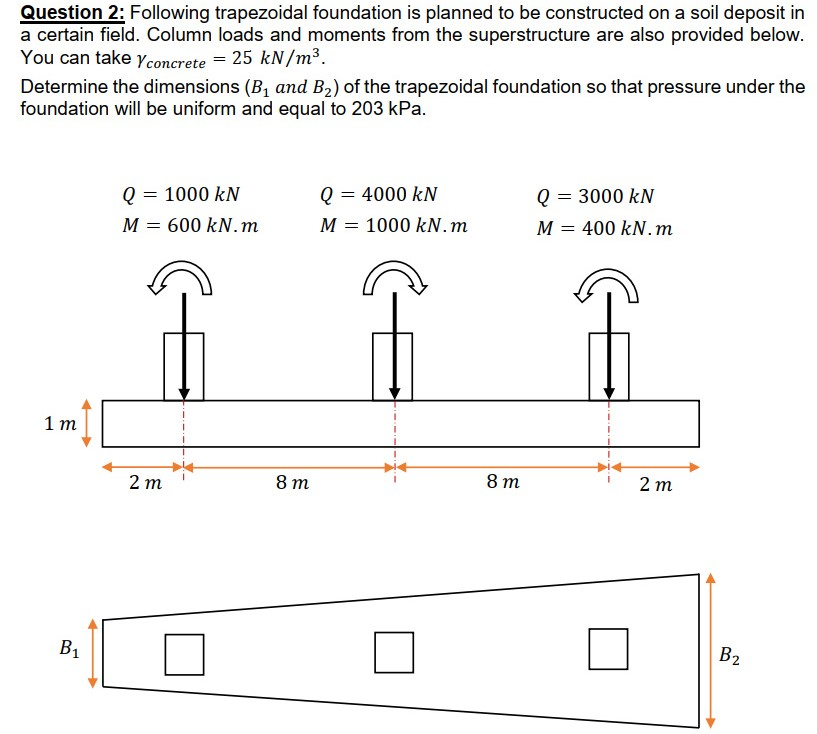 Solved Question 2: Following trapezoidal foundation is | Chegg.com