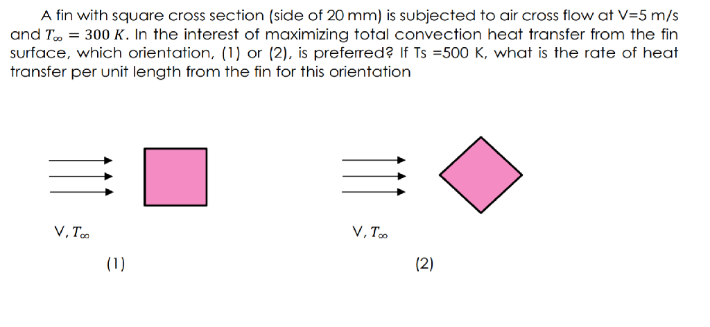 Solved A fin with square cross section (side of 20 mm) is | Chegg.com