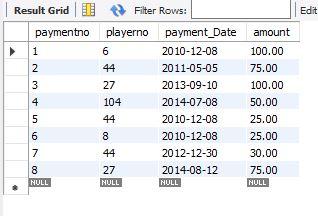 Solved Using MySQL, determine the following: Display the | Chegg.com