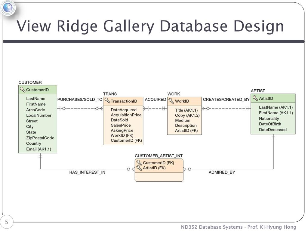 Solved Answer all SQL - SELECT questions below Provide SQL | Chegg.com