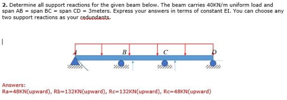 Solved All beams below are Statically indeterminate to 2nd | Chegg.com