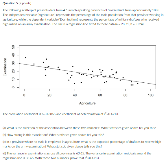 Question 5 (2 points) The following scatterplot | Chegg.com