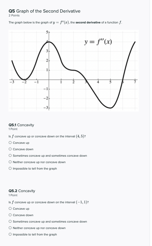 Solved Q5 Graph of the Second Derivative 2 Points The graph | Chegg.com