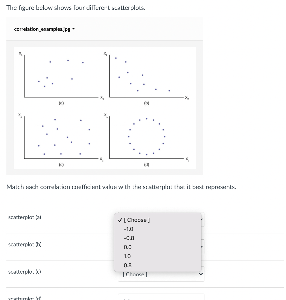 Solved The figure below shows four different scatterplots. | Chegg.com