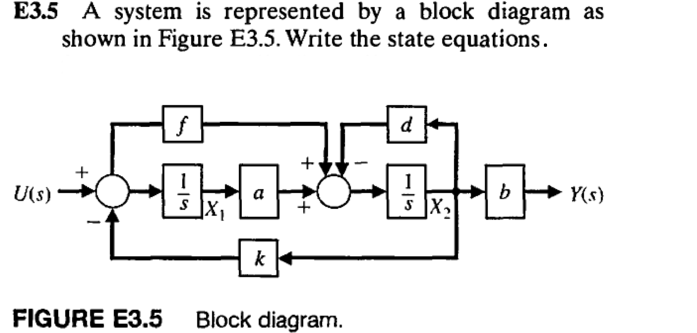 Solved E3.5 A system is represented by a block diagram as | Chegg.com