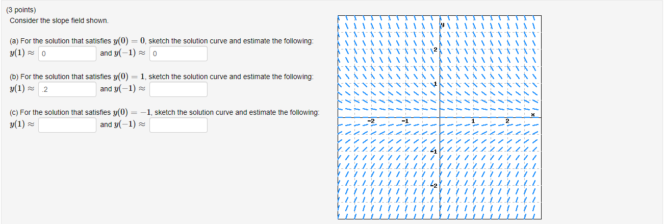 Solved (3 points) Consider the slope field shown. (a) For | Chegg.com