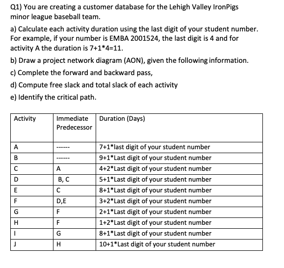 Solved Q1) You are creating a customer database for the | Chegg.com