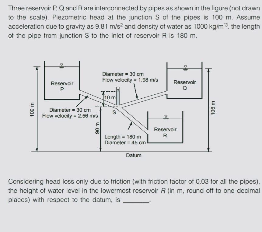 Solved Three reservoir P, Q and R are interconnected by | Chegg.com