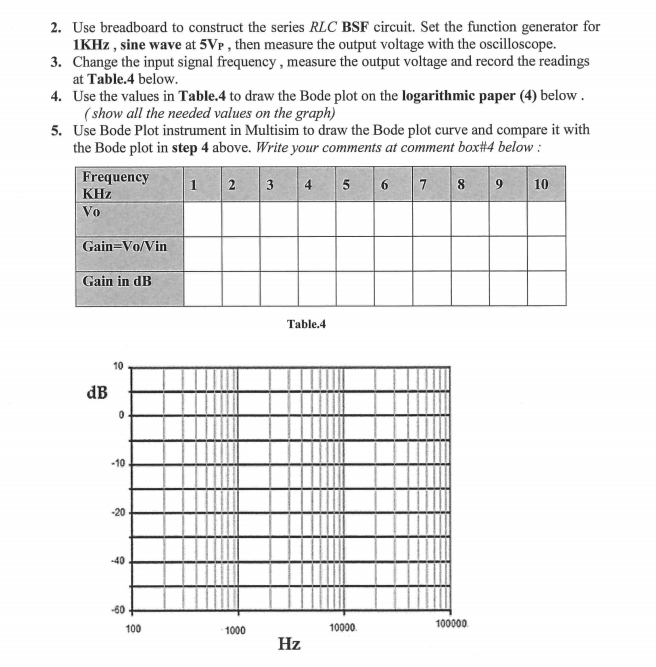 IV. BSF( Band Stop Filter) 1. Design series RLC BSF | Chegg.com
