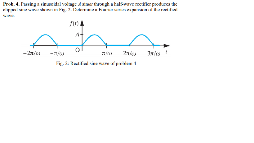 Solved Prob. 4. Passing a sinusoidal voltage A sinot through | Chegg.com