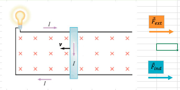 Solved Hi! this is my induced current lab and I have to draw | Chegg.com