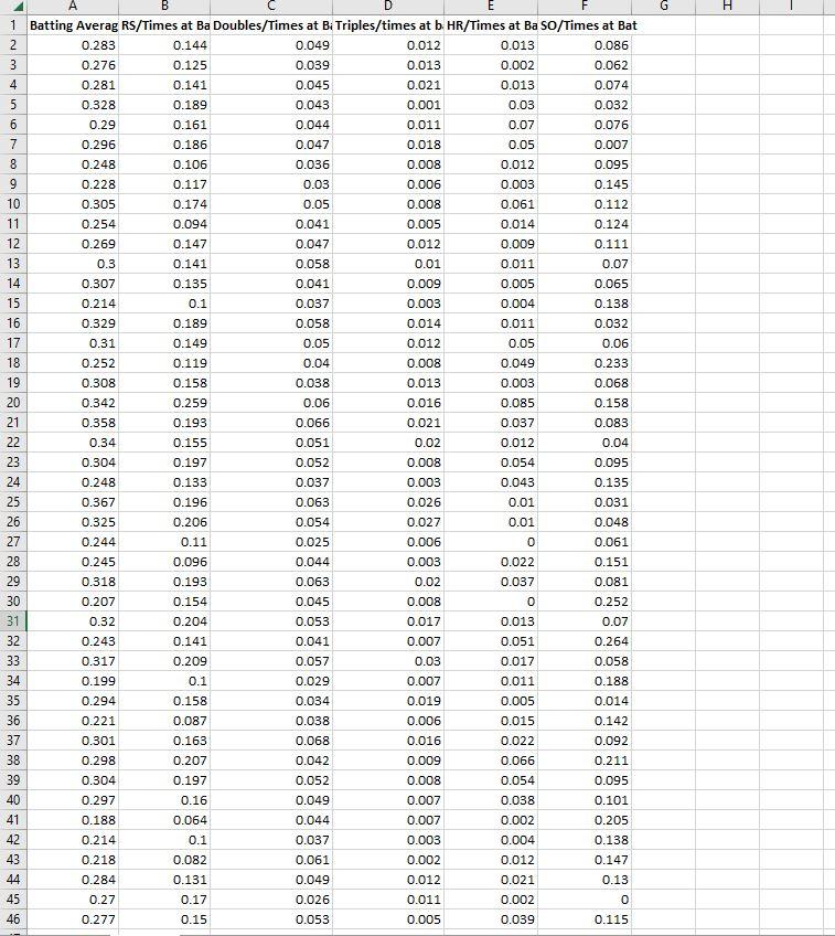 Solved You decided to join a fantasy Baseball league and you | Chegg.com