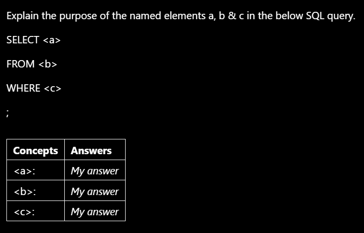 Solved Explain the purpose of the named elements a, b & c in | Chegg.com