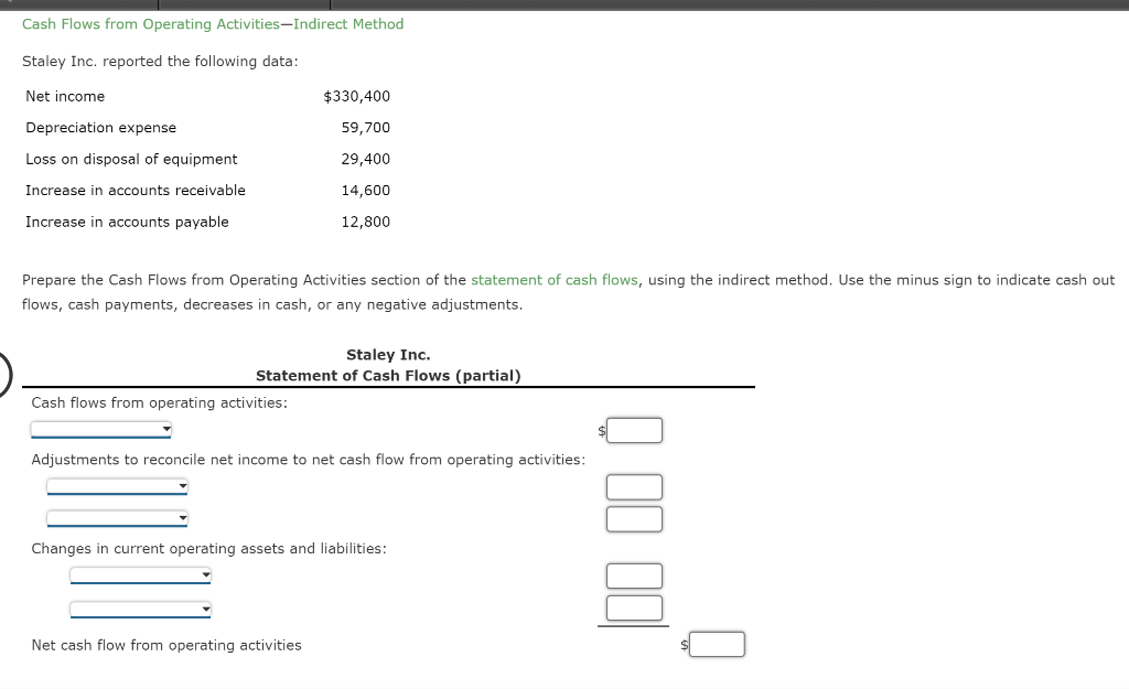 Solved Cash Flows from Operating Activities-Indirect Method | Chegg.com