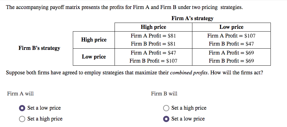Solved The accompanying payoff matrix presents the profits | Chegg.com