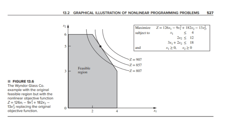 Change the formulated mathematical model for the case | Chegg.com