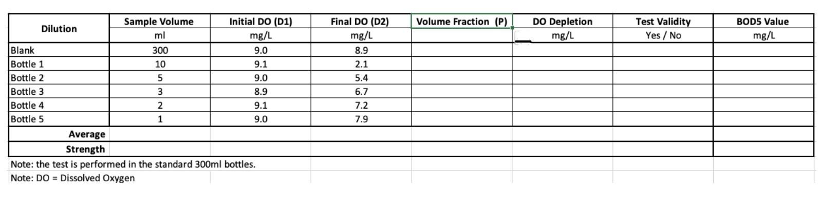 Solved The lab is equipped with BOD test bottles (300ml | Chegg.com