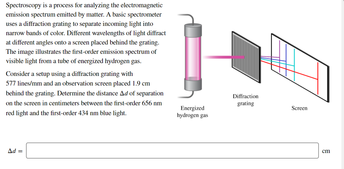 Spectroscopy is a process for analyzing the | Chegg.com