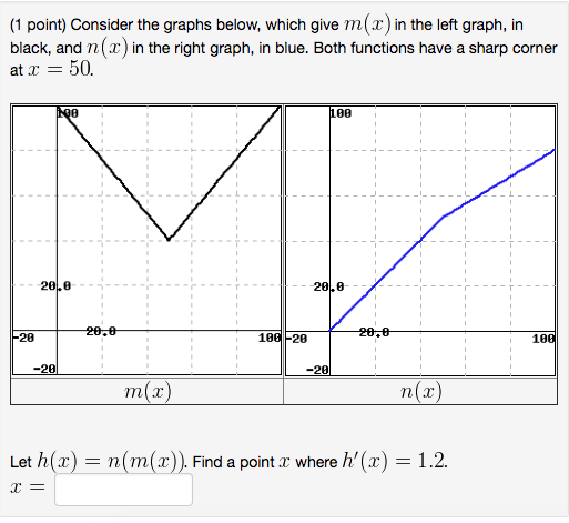 Solved (1 point) Consider the graphs below, which give m(x) | Chegg.com