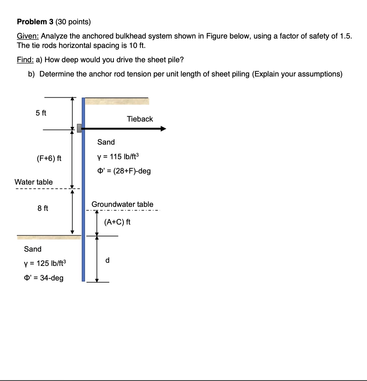 Solved Analyze the anchored bulkhead system shown in Figure | Chegg.com