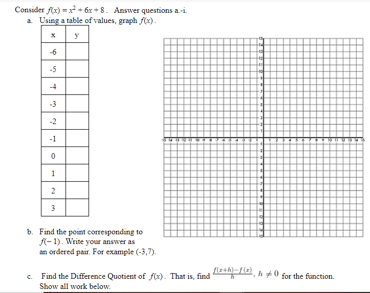 Solved Consider f(x) = x2 + 6x + 8. Answer questions a.-i. | Chegg.com