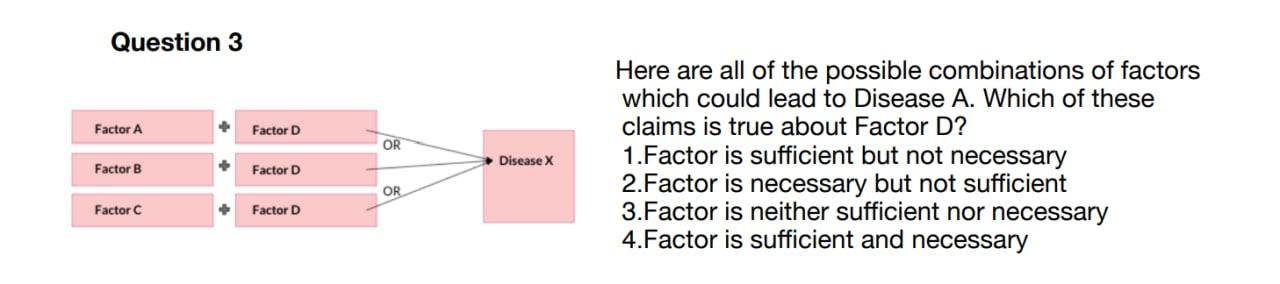Solved Question 3 Factor A Factor B Factor C Factor D Factor | Chegg.com