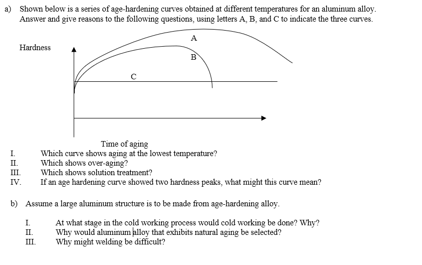 Solved a) Shown below is a series of age-hardening curves | Chegg.com