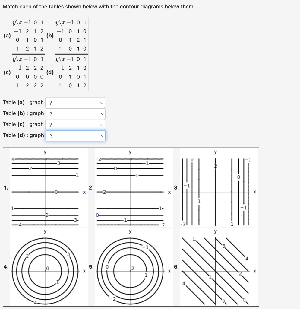 Match each of the tables shown below with the contour | Chegg.com