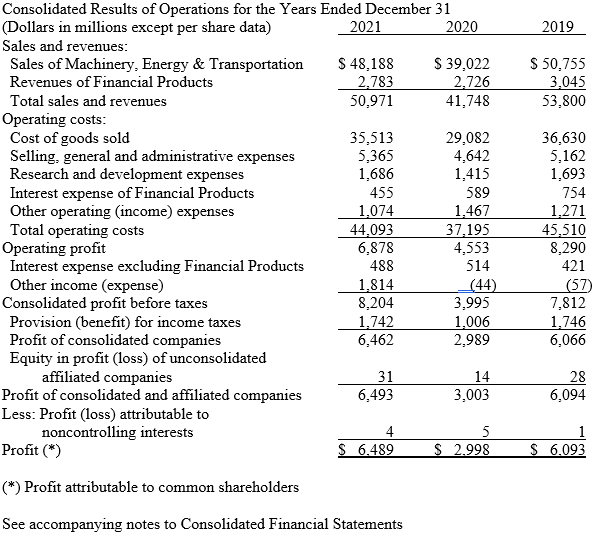 Solved Comprehensive Analysis for Deer and Co (One question | Chegg.com