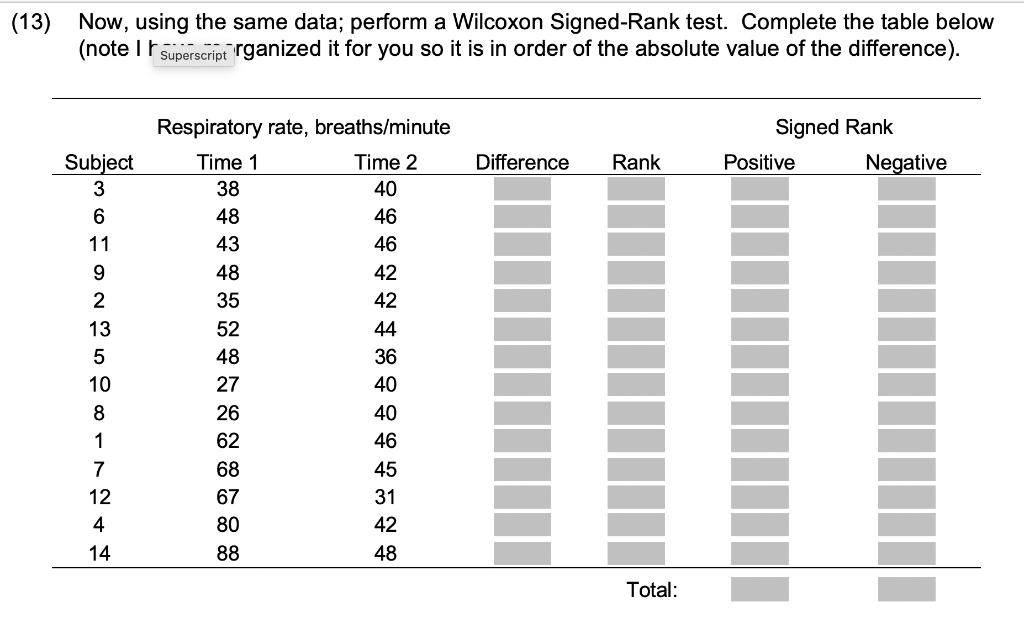 Solved (13) Now, using the same data; perform a Wilcoxon | Chegg.com