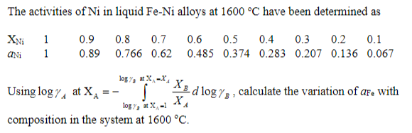 Solved The activities of Ni in liquid Fe−Ni alloys at 1600∘C | Chegg.com