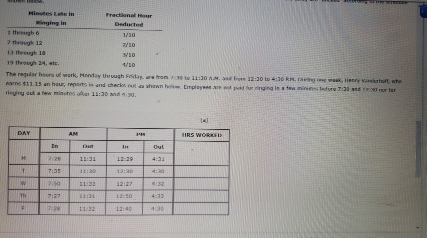Solved a. the hours worked each day. convert fractions into | Chegg.com